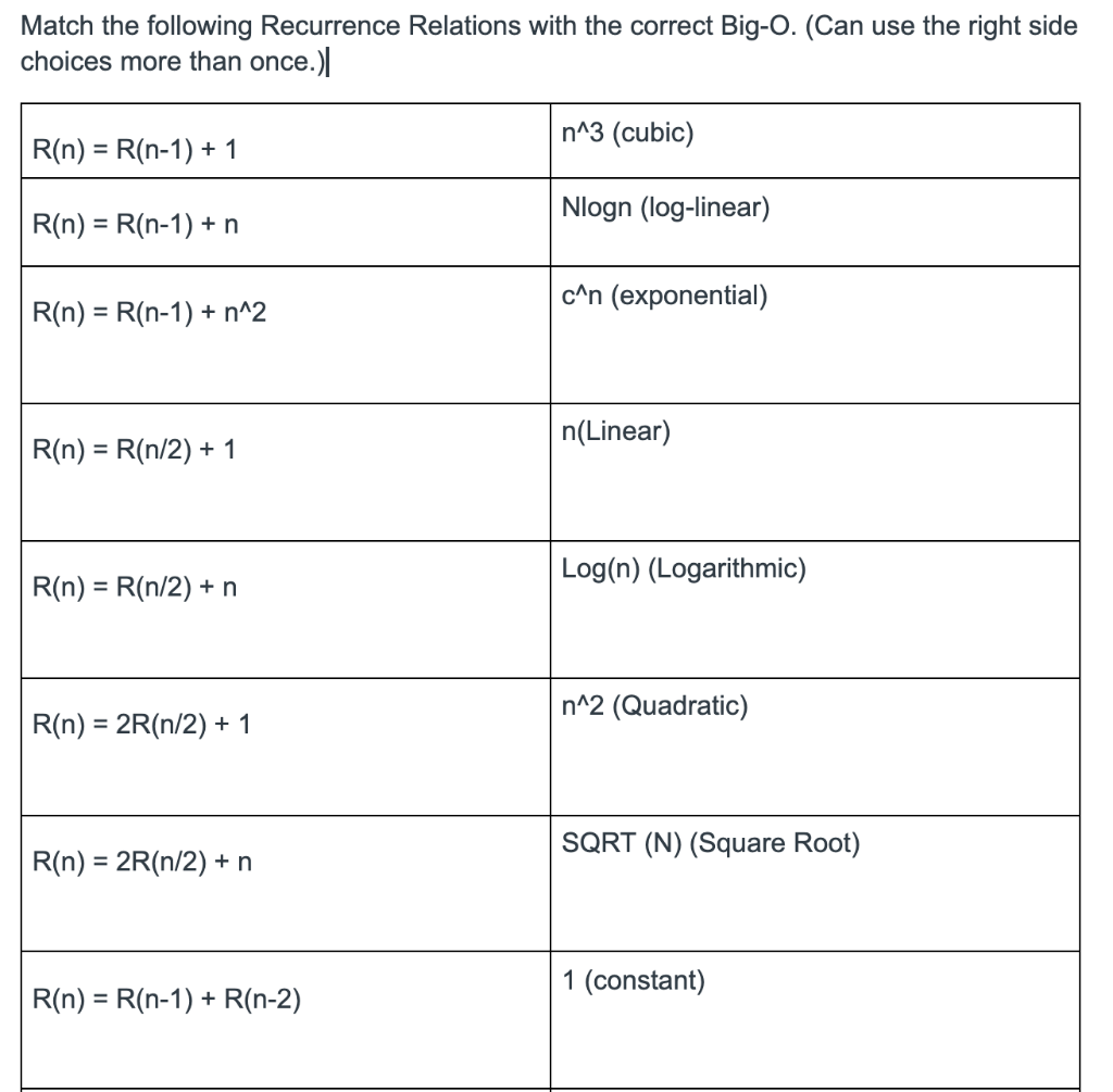 Solved Match the following Recurrence Relations with the | Chegg.com