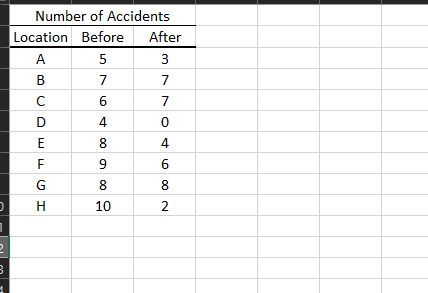 Solved A number of minor automobile accidents occur at | Chegg.com