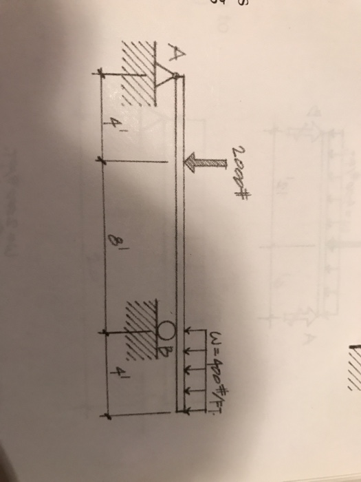 Solved The single overhang beam uses a 4x12 S4S Douglas | Chegg.com