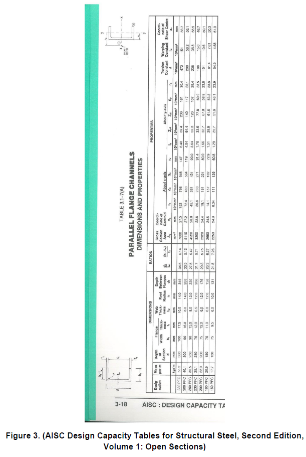 Solved 2. The beam AB shown below in Figure 2 has the cross | Chegg.com
