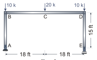 Solved Structural Analysis. question.) ﻿Model the frame and | Chegg.com