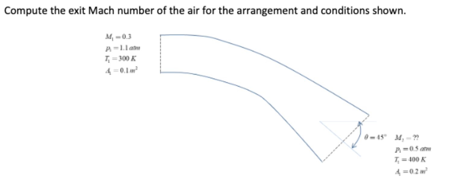 Solved Compute the exit Mach number of the air for the | Chegg.com