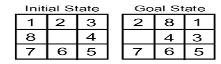 Solved Write a code in prolog for the 8 puzzle problem | Chegg.com Solved Write a code in prolog for the 8 puzzle problem | Chegg.com