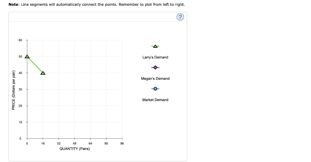 Solved 3. Individual and market demand Suppose that Larry | Chegg.com