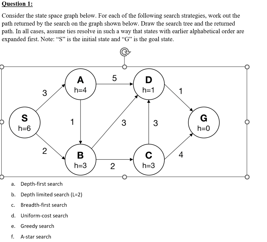 Solved Consider The State Space Graph Below For Each Of The