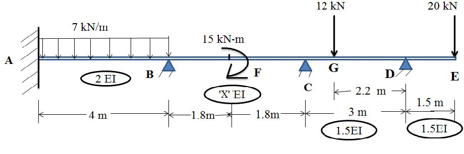 Solved Analyze the continuous beam ABCDE shown in figure | Chegg.com