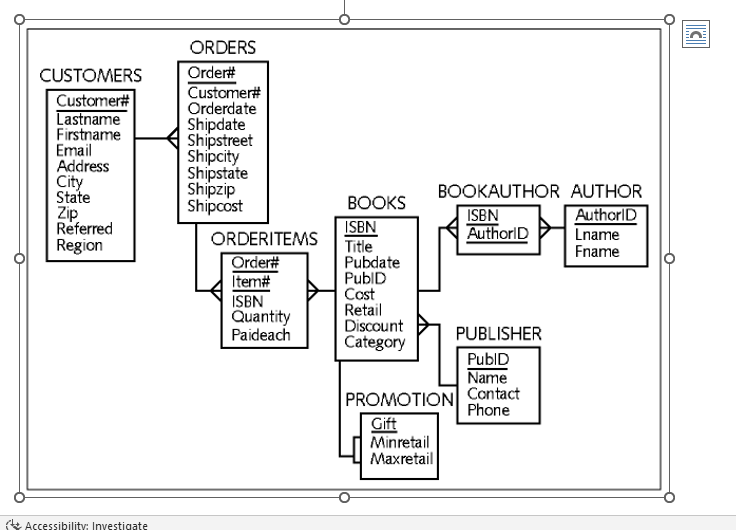 Solved Assignment Sheet: Assignment 1 . [30 Marks] SQL code | Chegg.com
