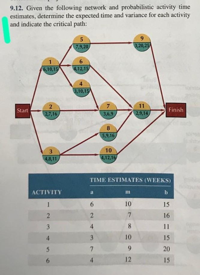 Solved 9.12. Given the following network and probabilistic | Chegg.com