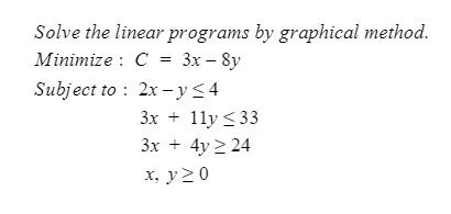 Solved Solve the linear programs by graphical method. | Chegg.com