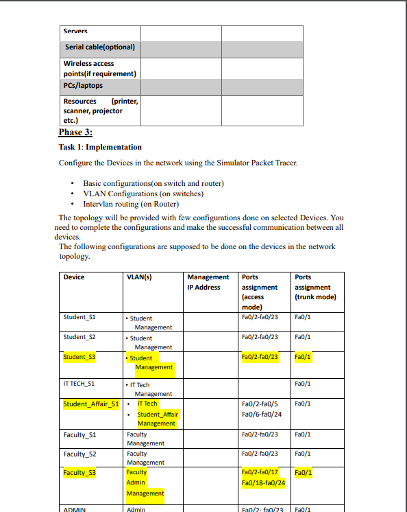 Solved Phase 3: Task 1: Implementation Configure the Devices | Chegg.com