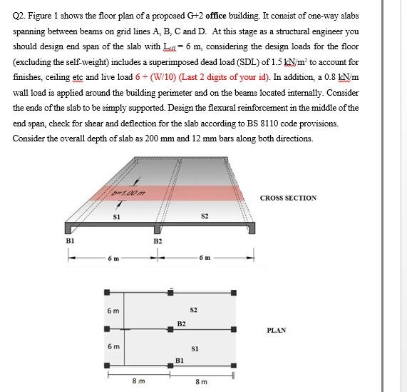 Solved Q3. Based on the design load of slab calculated in | Chegg.com