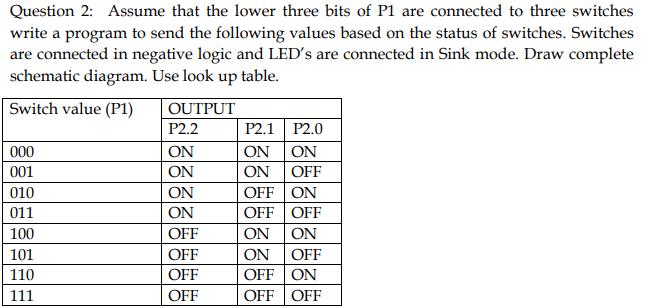 Solved Question 2: Assume that the lower three bits of P1 | Chegg.com