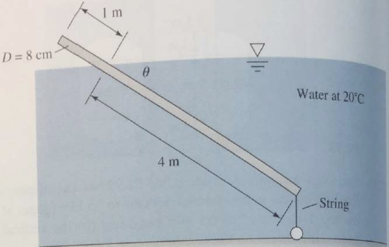 Solved P2.112 The uniform 5-m-long round wooden rod in Fig. | Chegg.com
