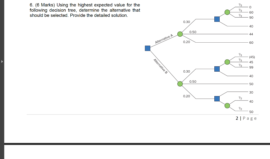 Solved 6. (6 Marks) Using the highest expected value for the | Chegg.com
