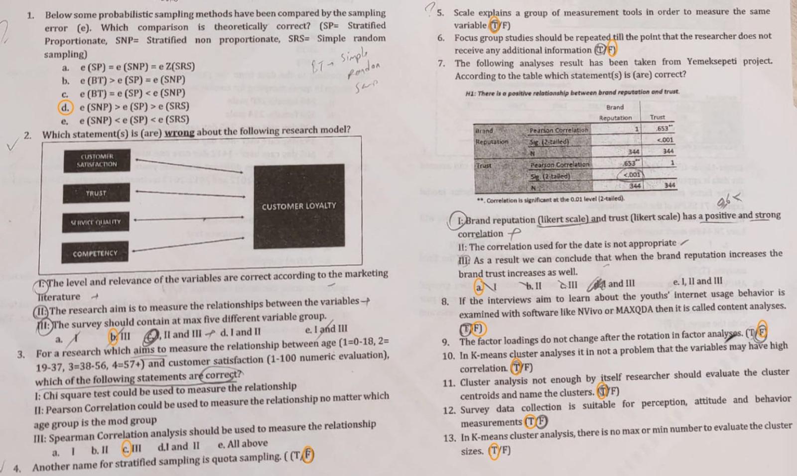 Solved 1. Below some probabilistic sampling methods have | Chegg.com
