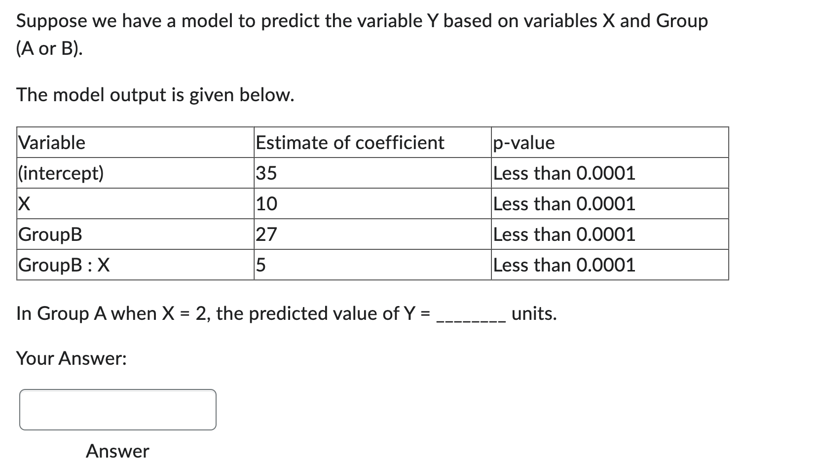 Solved Suppose we have a model to predict the variable Y | Chegg.com