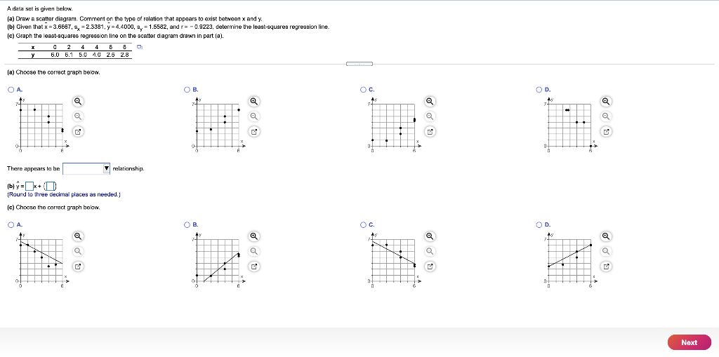 Solved A data set is given below. (a) Draw a scatter | Chegg.com