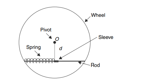 Solved A wheel is mounted on frictionless central pivot and | Chegg.com