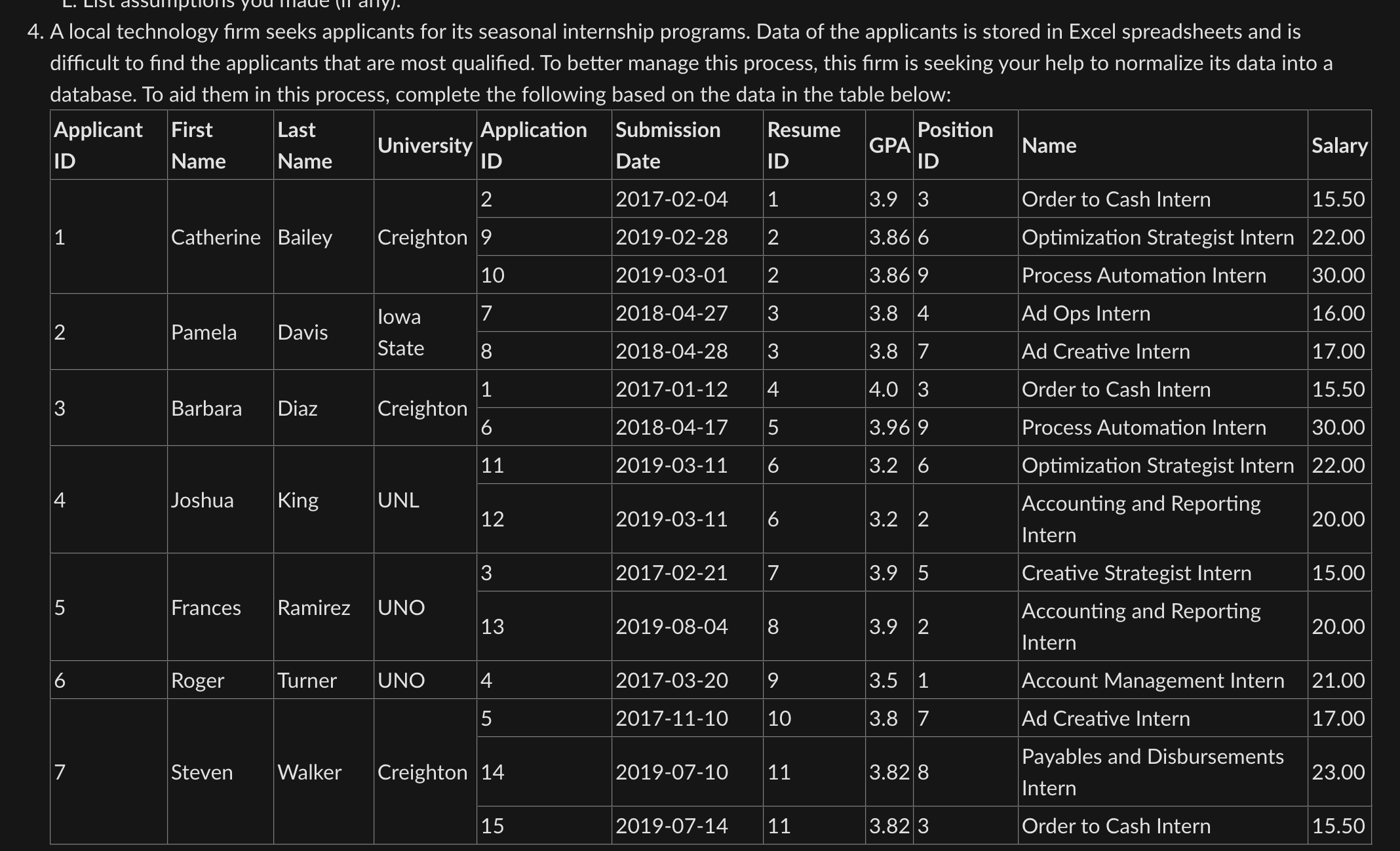 Solved Put this table into 1nf, 2nf, ﻿and 3nf. ﻿please draw | Chegg.com