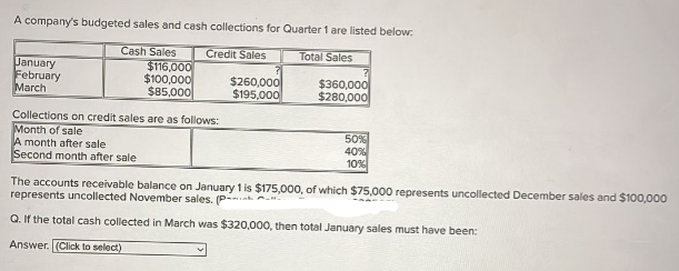 A company's budgeted sales and cash collections for | Chegg.com