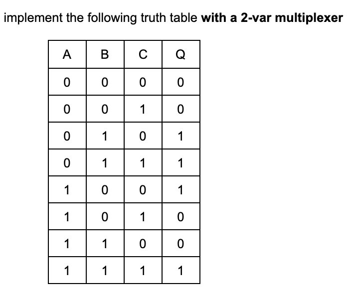 Solved implement the following truth table with a 2-var | Chegg.com