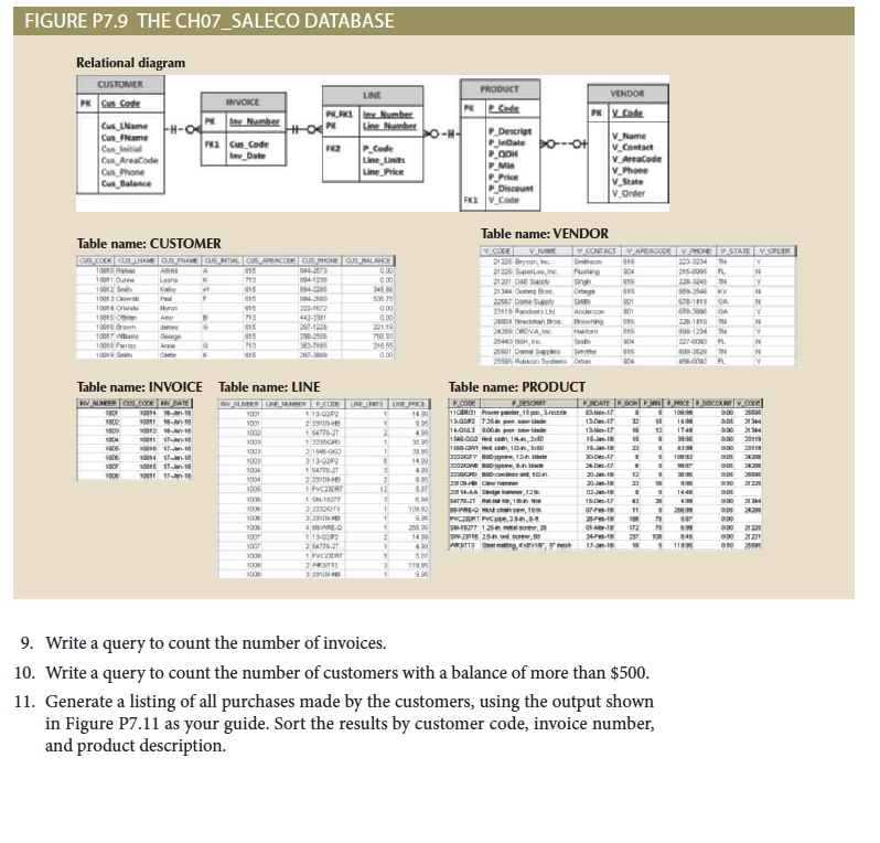 Solved FIGURE P7.9 THE CHO7_SALECO DATABASE PRODUCT | Chegg.com