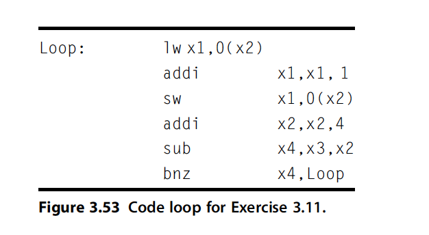 Solved 3.11. [10/10/10] Assume a five-stage | Chegg.com