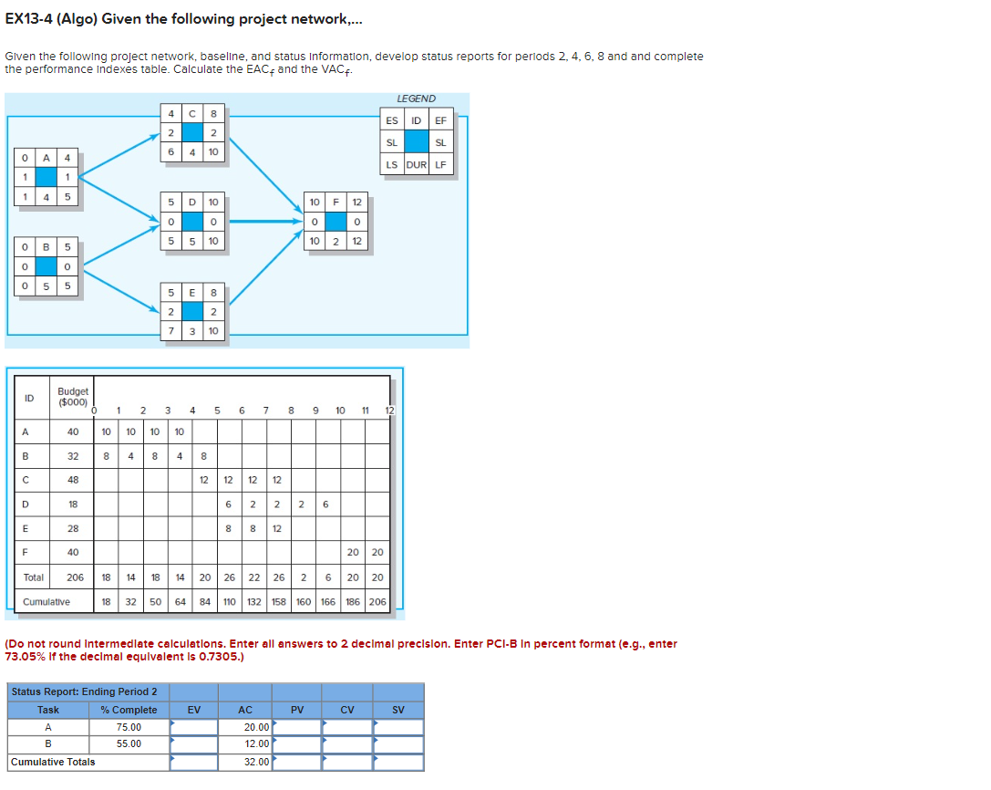 Solved EX13-4 (Algo) Given the following project network,... | Chegg.com