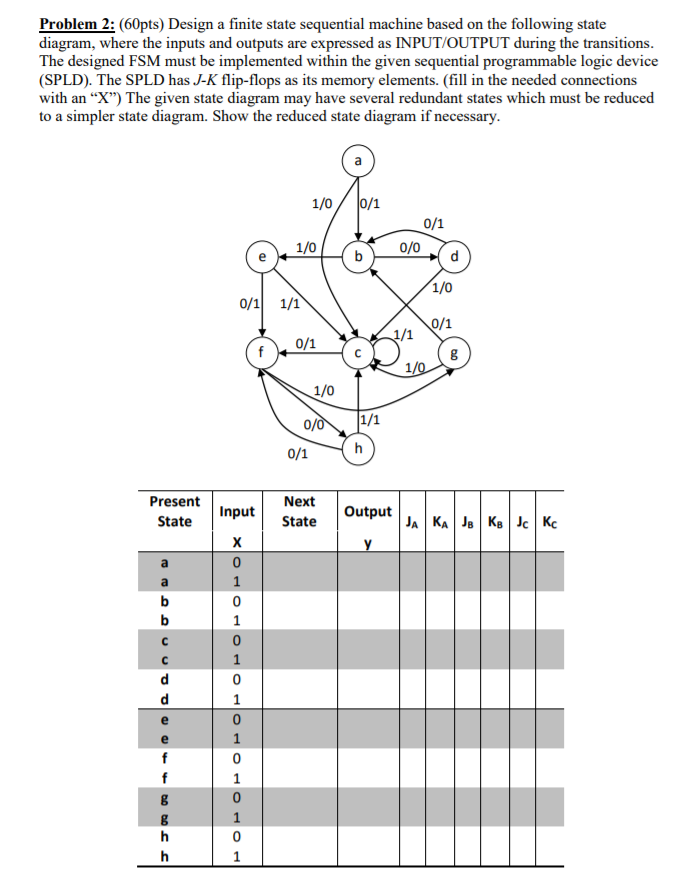 Solved Problem 2: (60pts) Design a finite state sequential | Chegg.com