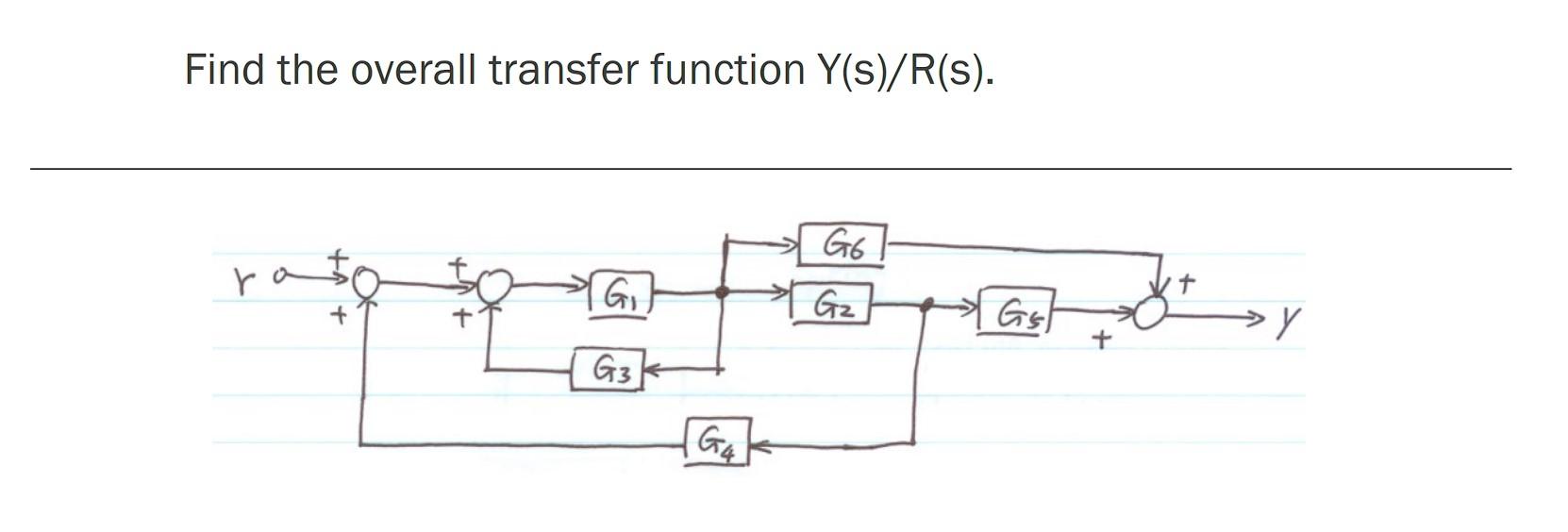 Solved Find the overall transfer function Y( s)/R(s). | Chegg.com