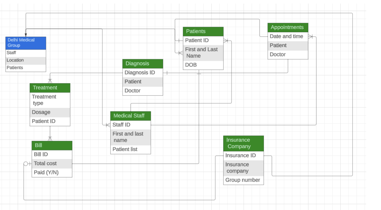 Solved make a slide using the information provide | Chegg.com