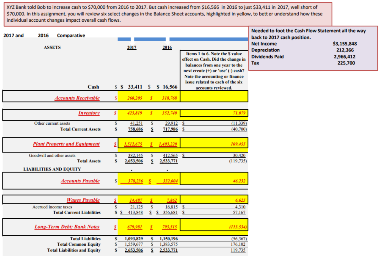 Solved Use this format for the cash flow statement: You are | Chegg.com
