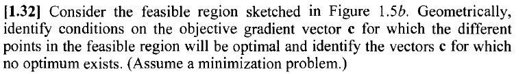 Unique optimal solution Unique optimal solution (a) | Chegg.com