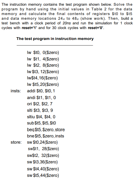 Solved Hi, here is the final values for Data Memory that | Chegg.com