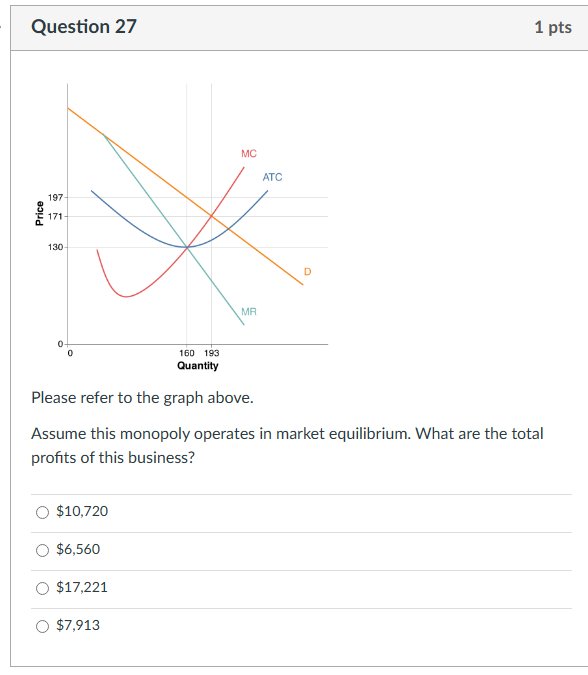 Solved Please refer to the graph above.Assume this monopoly | Chegg.com