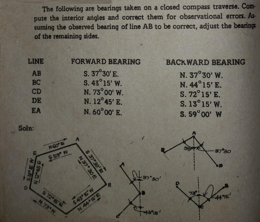 Solved The following are bearings taken on a closed compass | Chegg.com
