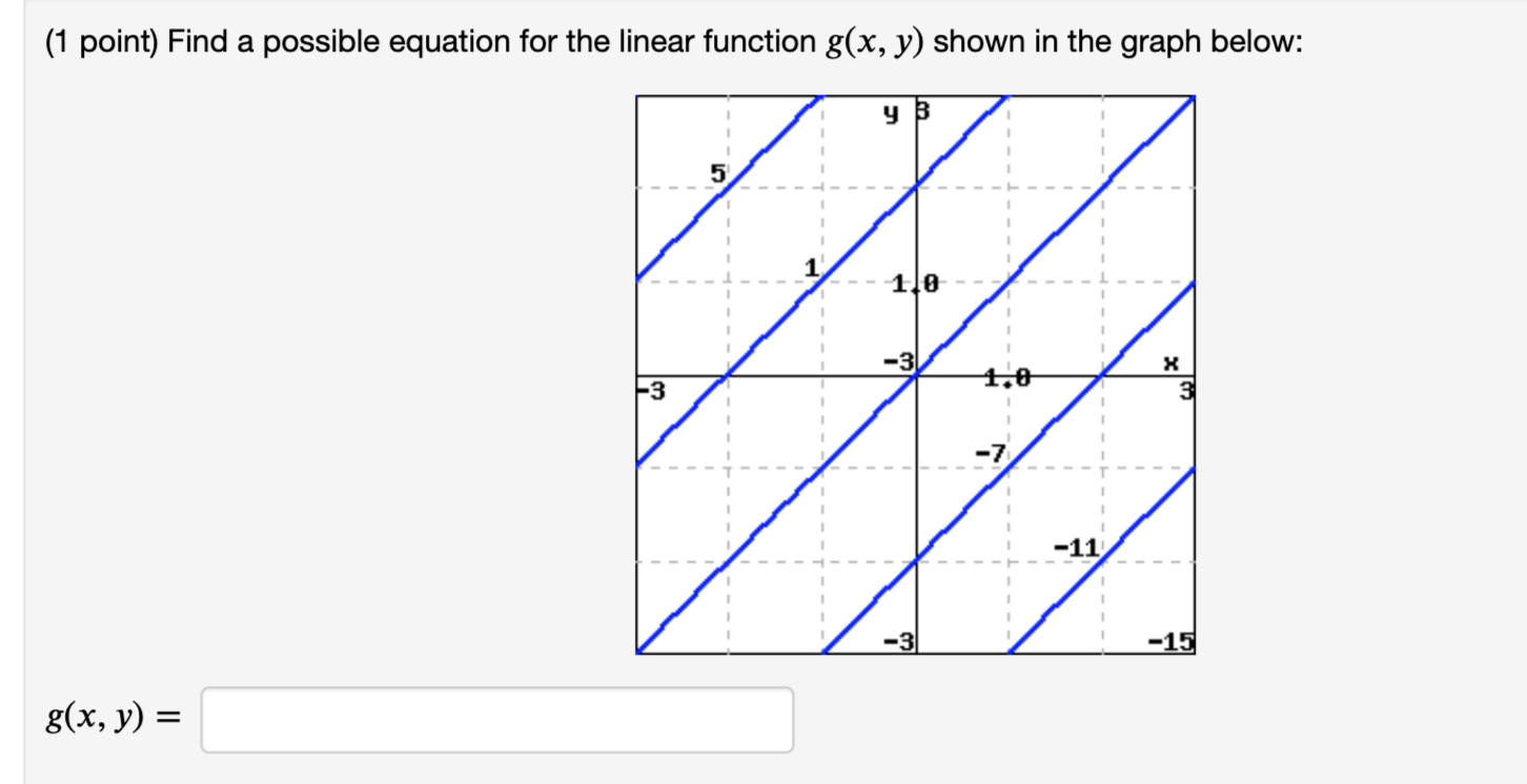 Solved (1 point) Find a possible equation for the linear | Chegg.com