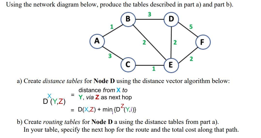 Solved Using the network diagram below, produce the tables | Chegg.com