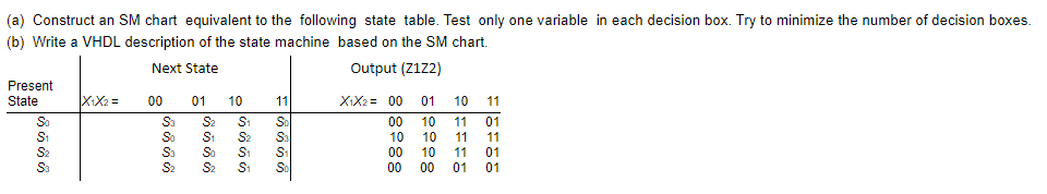 Solved (a) Construct an SM chart equivalent to the following | Chegg.com