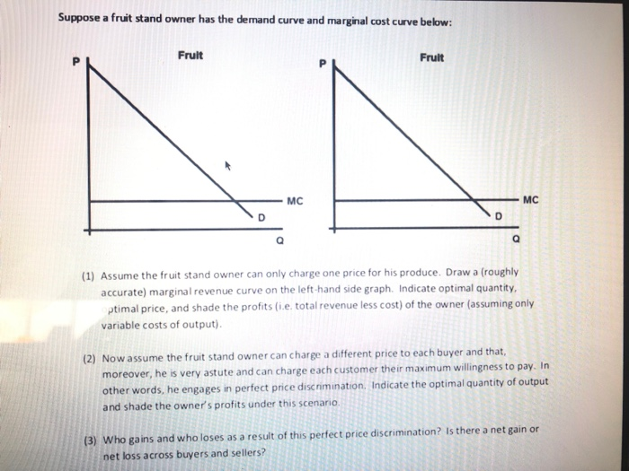 Solved Suppose a fruit stand owner has the demand curve and | Chegg.com