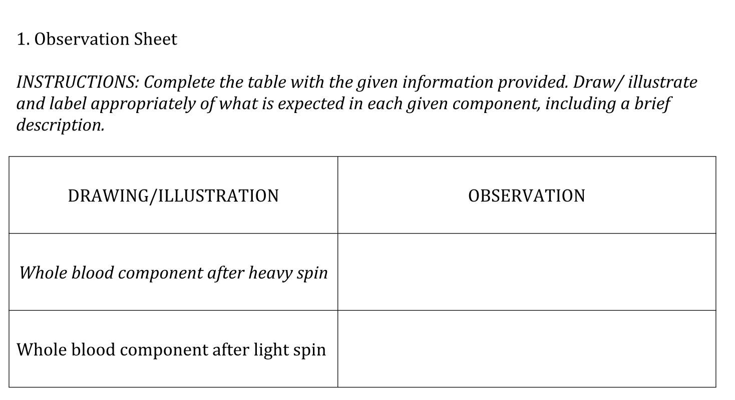 Solved 1. Observation Sheet INSTRUCTIONS: Complete the table | Chegg.com
