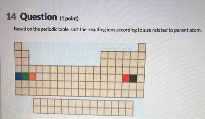 Solved 14 Question ( point) Based on the periodic table, | Chegg.com
