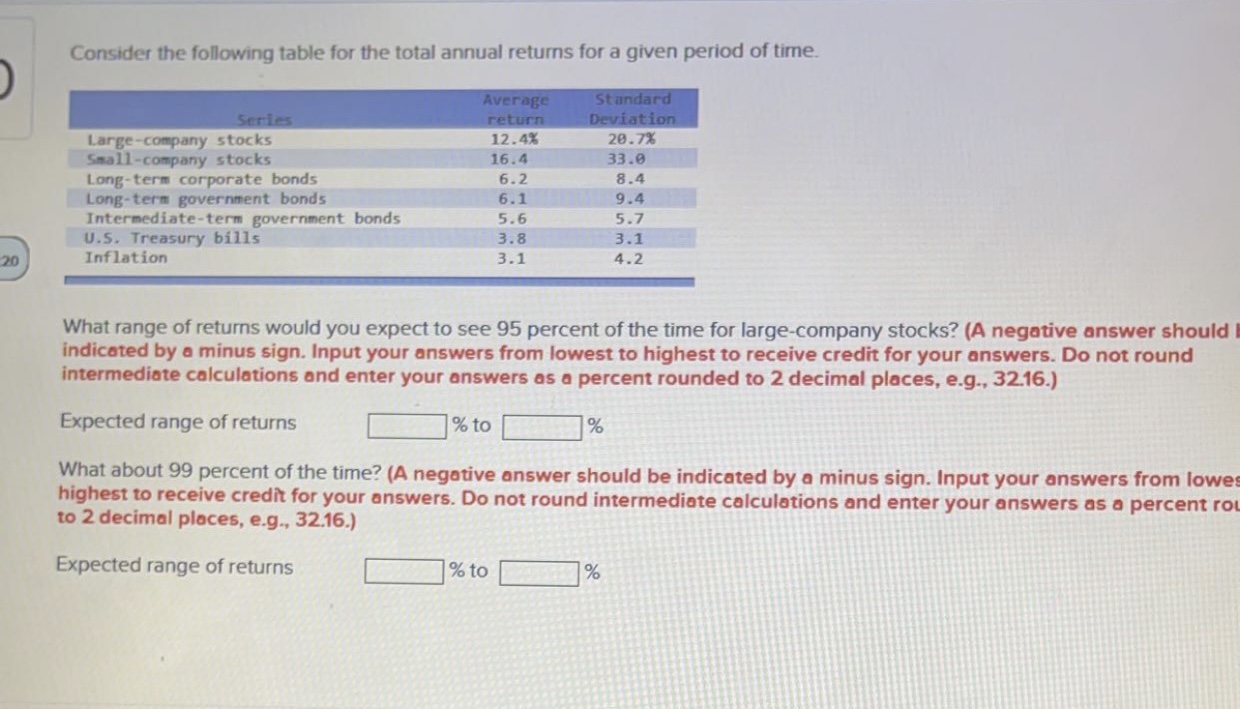 Solved Consider the following table for the total annual | Chegg.com