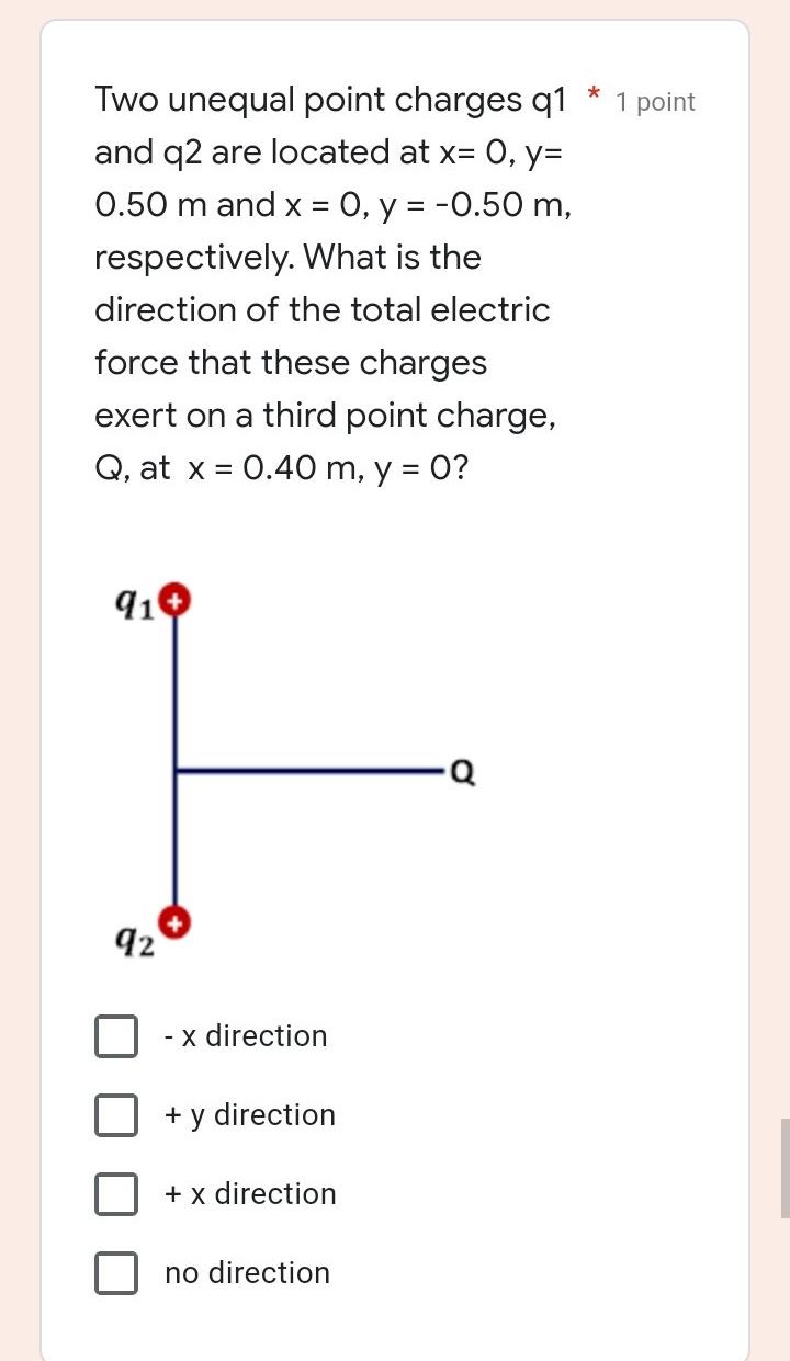 Solved * Two unequal point charges q1 and q2 are located at | Chegg.com