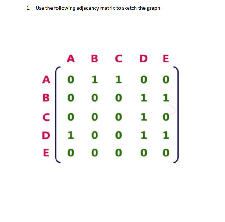 Solved 1. Use the following adjacency matrix to sketch the | Chegg.com