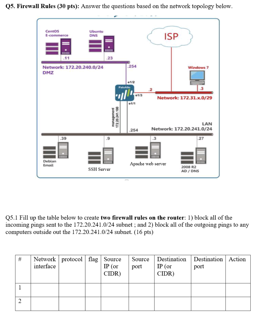 Solved Q5. Firewall Rules (30 pts): Answer the questions | Chegg.com