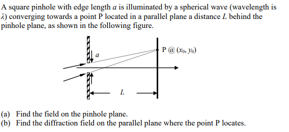 Solved A square pinhole with edge length a is illuminated by | Chegg.com