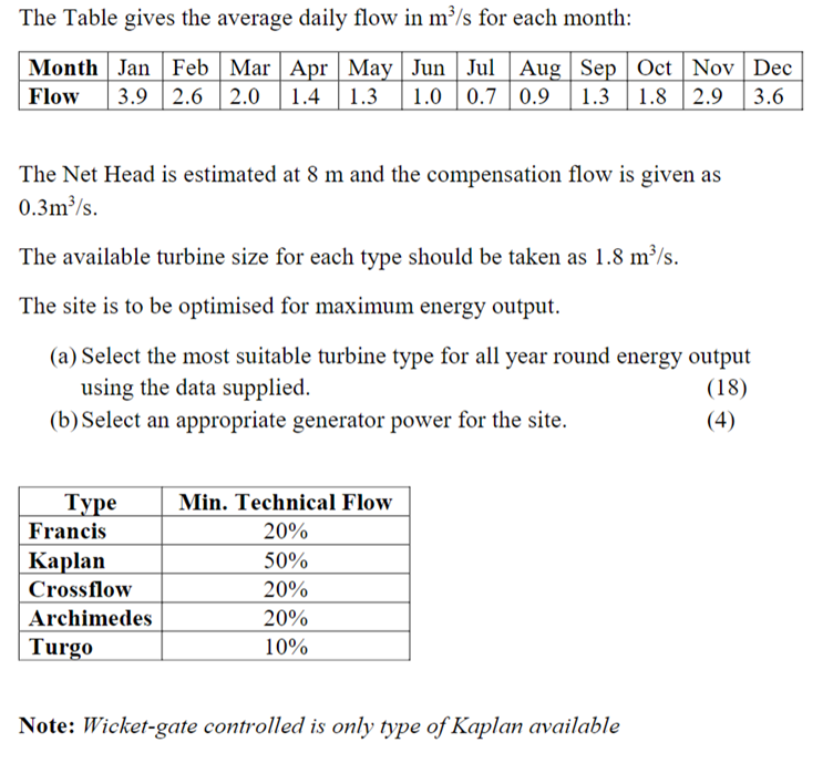 Solved The Table gives the average daily flow in m3/s for | Chegg.com