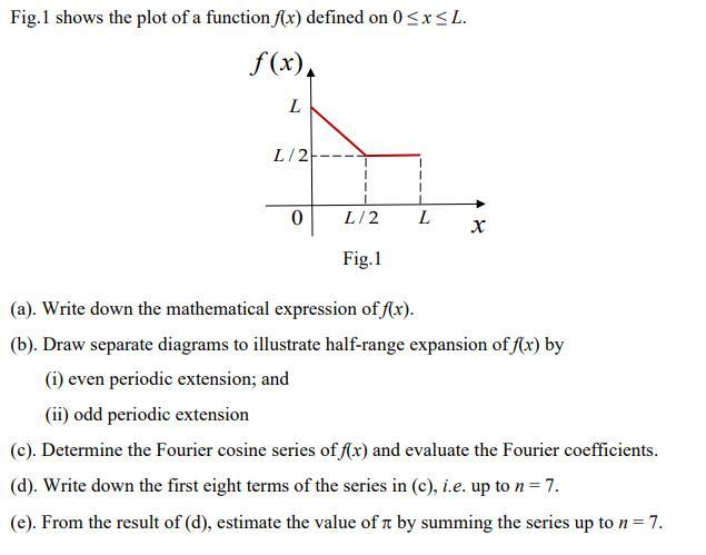 Solved Fig. 1 shows the plot of a function f(x) defined on 0 | Chegg.com