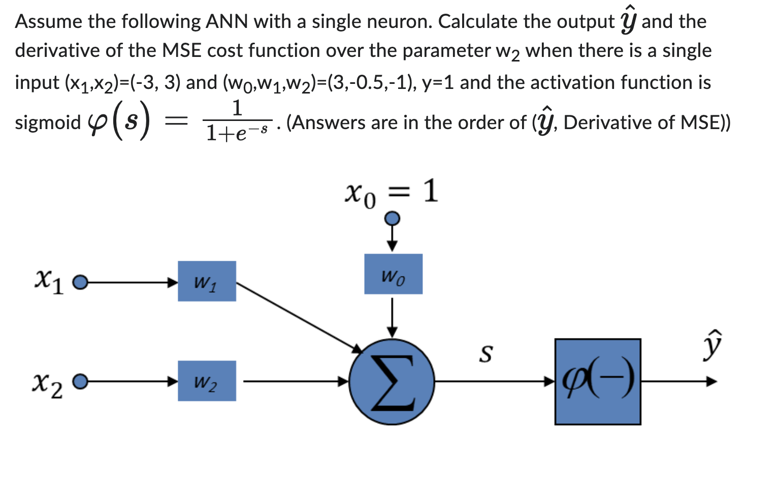 Solved Assume the following ANN with a single neuron. | Chegg.com